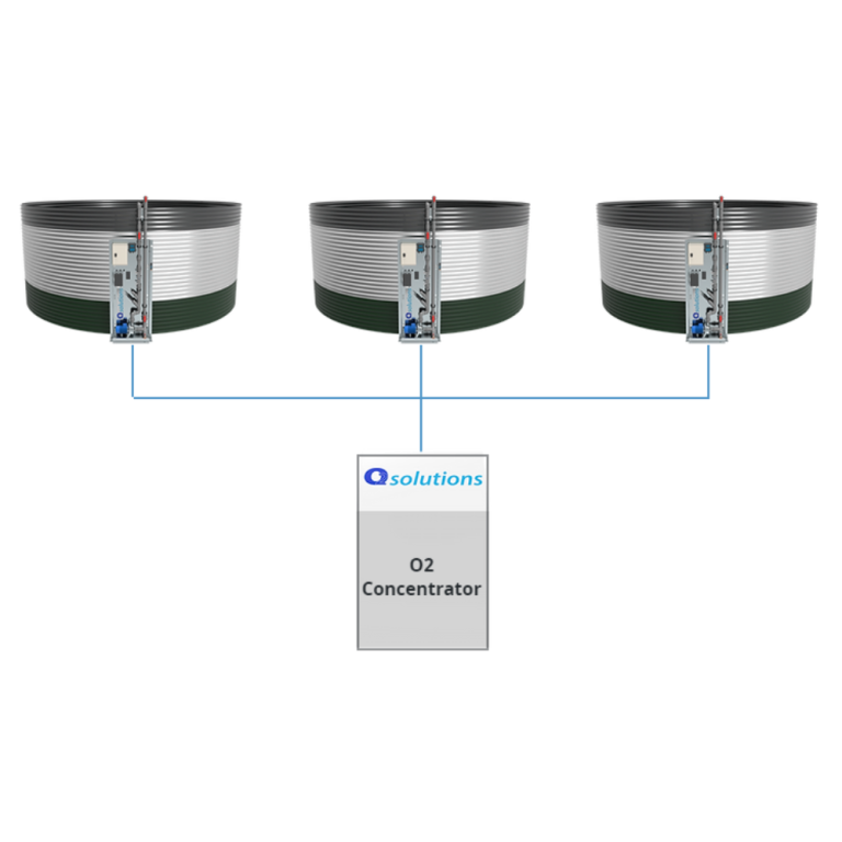 Nanobubble generator Triton - O2Solutions
